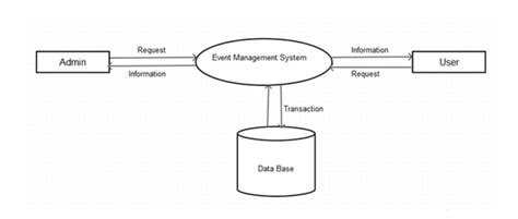 event management project report in php css js and mysql free
