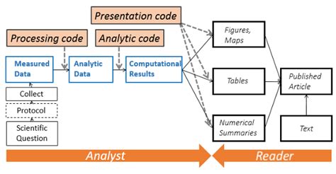 data crunching