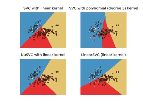 plot different svm classifiers in the iris dataset — scikits learn 0 7