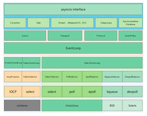 python 异步编程 python 教程 盖若