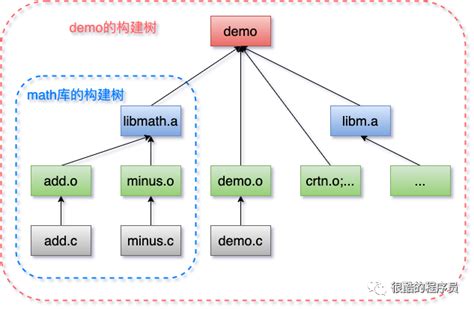 cmake应用：从编译过程理解cmake add link options csdn博客