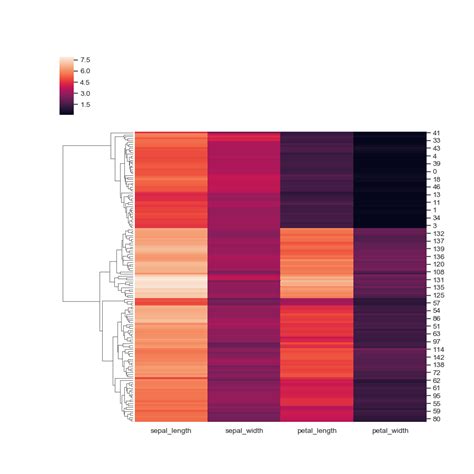 seaborn clustermap 《seaborn 0 9 中文文档》 书栈网 · bookstack