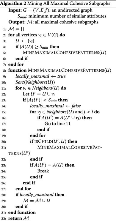 a linear delay algorithm for enumerating all connected induced
