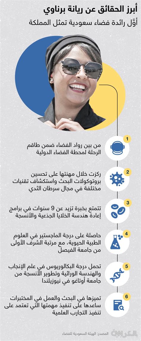 أول رائدة فضاء سعودية إليك أبرز الحقائق عن ريانة برناوي Cnn Arabic