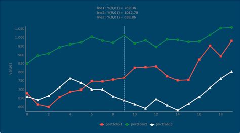 teechart standard vcl fmx