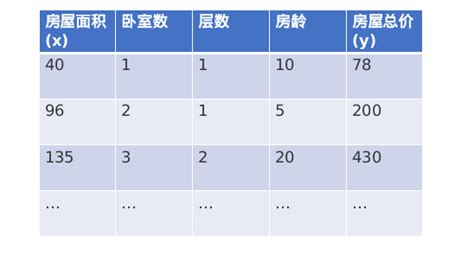 machine learning 4 multivariate linear regression