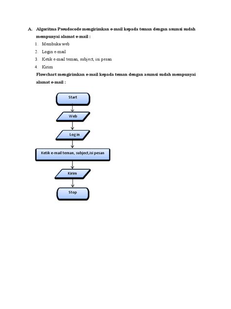 tugas algoritma pseudocode dan flowchart