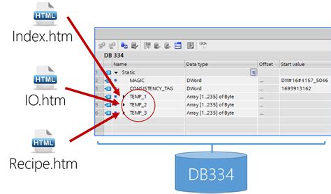 siemens s7 1200 web server tutorial from getting started to html5