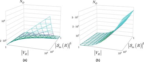 a the computational complexity n o number of operations of the