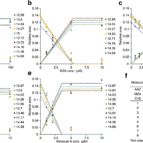 A E Dose Dependent Binding Curves Observed In Cells Expressing Ca2