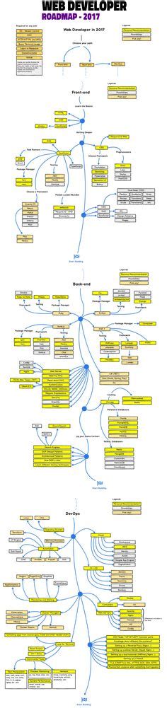 complete roadmap to becoming a full stack web developer for absolute