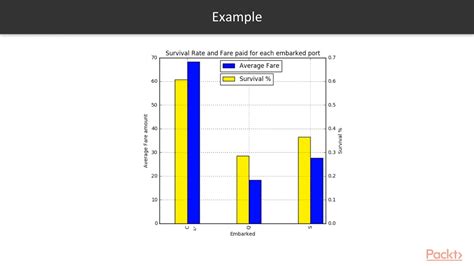exploratory data analysis with pandas and python 3 x