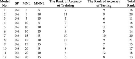 ranking developed binary classification models download scientific