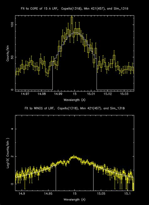 Measured And Modelled Zeroth Order 1d Projections Jan 00