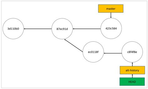 git detached head what this means and how to recover
