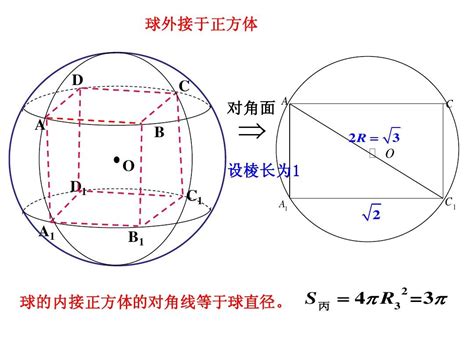 球的内切和外接问题课件 Word文档在线阅读与下载 无忧文档