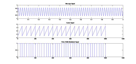 digital communication matlab codes easy matlab codes