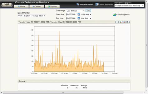 about the voip custom performance monitor reports