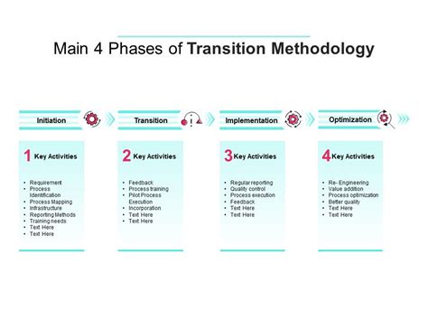 Three Phases Of Transition
