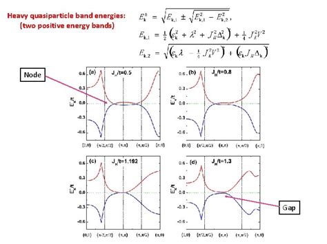 Workshop On Heavy Fermions And Quantum Phase Transitions