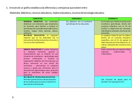 Ejemplo De Un Cuadro Comparativo De Semejanzas Y Diferencias Esta