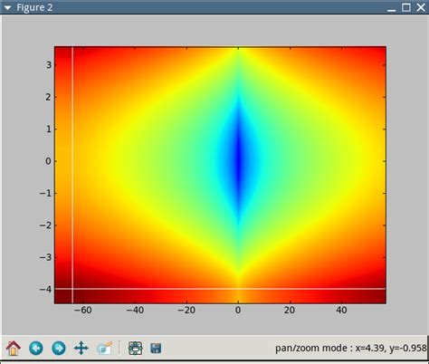 irregularly spaced grids and imshow matplotlib devel matplotlib