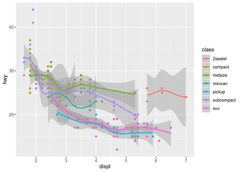 part 3 plotting with ggplot2 introduction to geospatial data with r