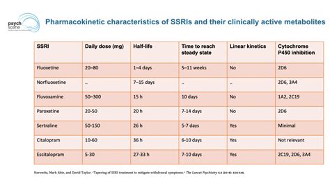 Diagnosis And Management Of Antidepressant Withdrawal