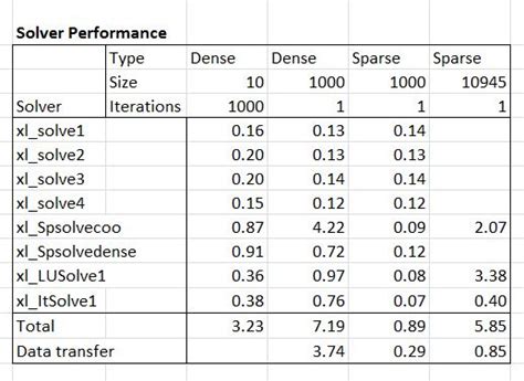 linking to python with excel python and python matrix functions