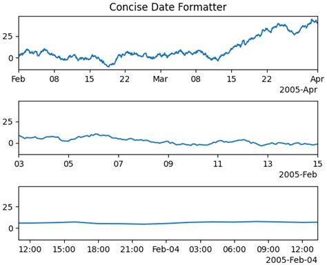 what s new in matplotlib 3 1 — matplotlib 3 2 0 documentation