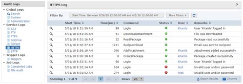 auditing and reporting module goanywhere mft