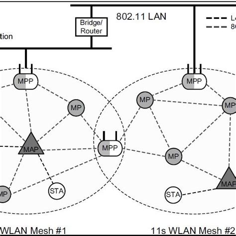 bfs shortest path algorithm download scientific diagram