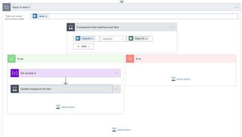 excel to sharepoint scheduled flow power platform community