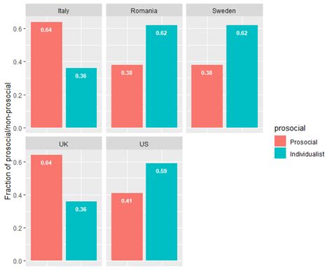 r ggplot2 bar plot by two groups and mean of y variable