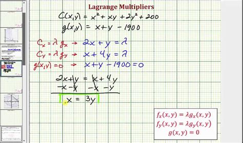 minimize a cost function of two variable under constraint using