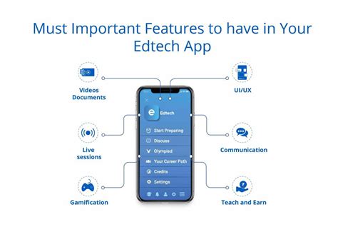 Important Features Which Your Edtech App Must Have