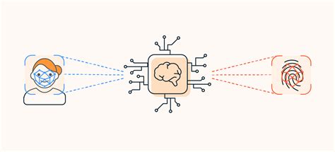 What Is Biometrics How Secure Is Biometric Data
