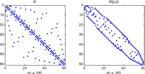 matlab drawing a network of nodes in circular formation