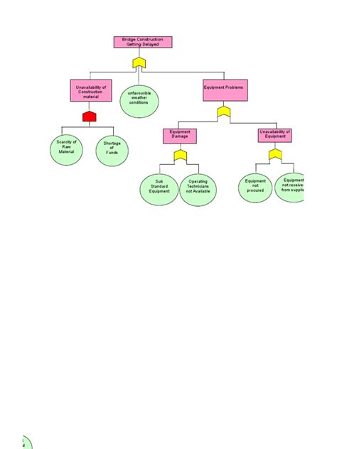 2e7106 fault tree analysis template in excel