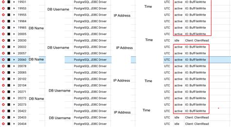 postgresql postgres 10 query waits on io buffilewrite