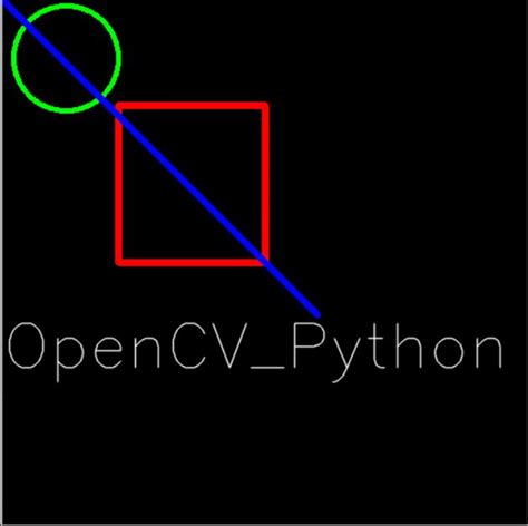 guide to opencv functions for image processing images