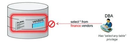como proteger seus dados usando o oracle database vault flávio soares