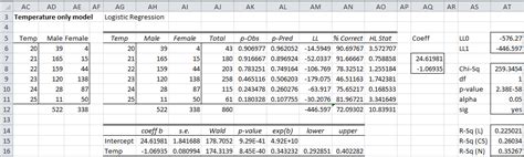 reduced logistic regression temperature real statistics using excel