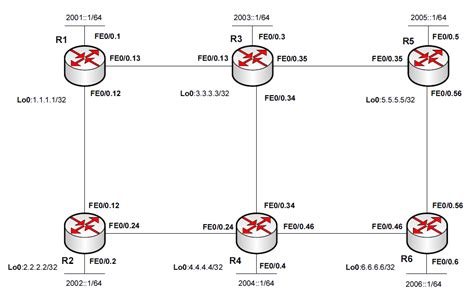 l3 switching eigrp for ipv6 configuration