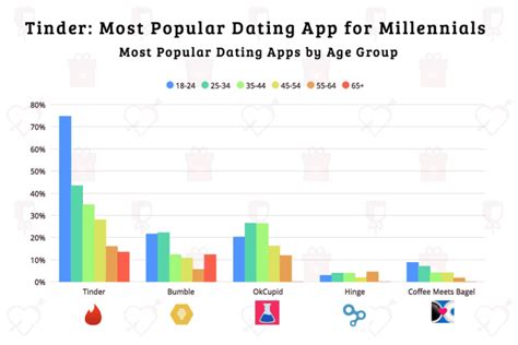 Dating App Development The Ultimate Guide For Future
