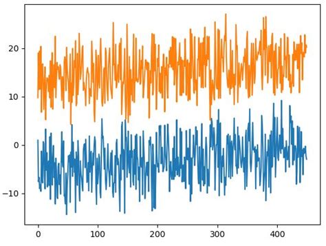 datatechnotes multi output regression example with keras