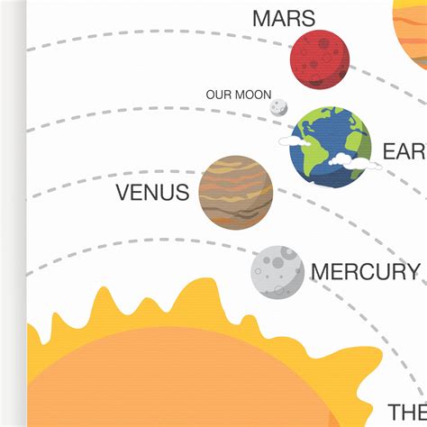 Solar System Chart Printable