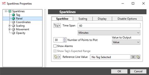 sparklines widget