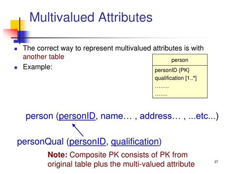 ppt zeit2301 design of information systems relational database schema