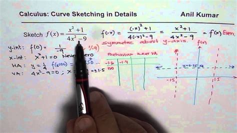 sketch graph of even rational function with asymptotes youtube
